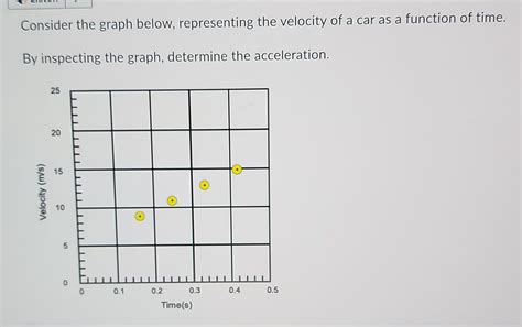 Solved Consider The Graph Below Representing The Velocity Chegg