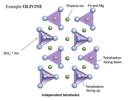 Classification Of Minerals And Types Of Bonding Involve In It Ppt