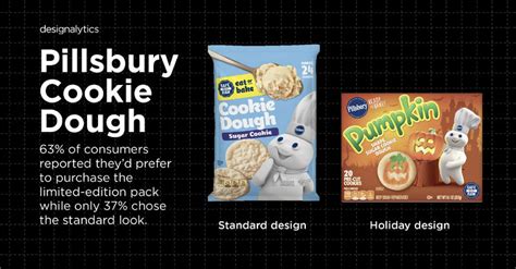 Designmeetdata Packagingdesign Packaging Redesign Analytics Cpg