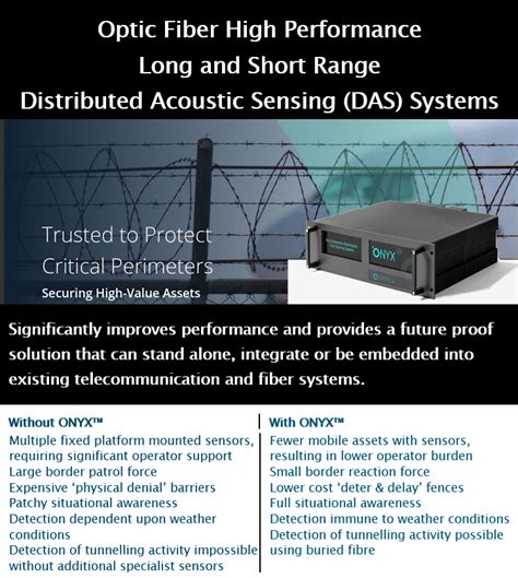 Distributed Fiber Sensing System Eagle Africa Technology