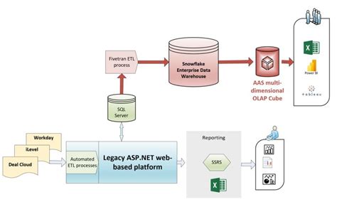 Elis Co On Linkedin Project Information