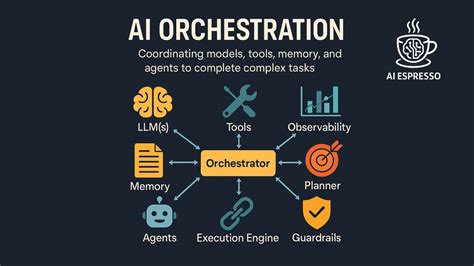 What Is An Ai Orchestration Layer