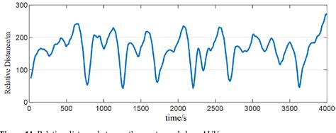 Figure 1 From Multi Auv Cooperative Navigation Algorithm Based On