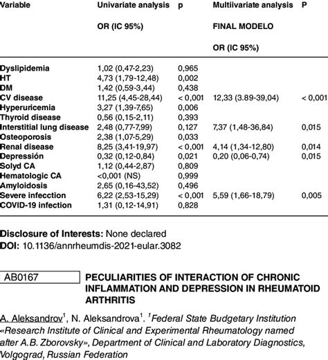 Logistic Regression Model Hosmer Lemeshow Chi Square 9035 Gl 7 P
