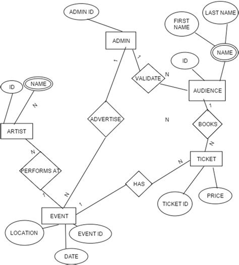 DIAGRAM Sap Pm Er Diagram MYDIAGRAM ONLINE