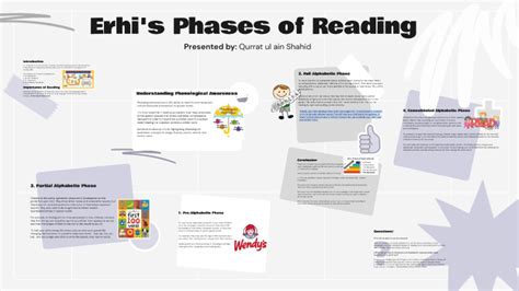Erhis Phases Of Reading By Anne Shahid On Prezi