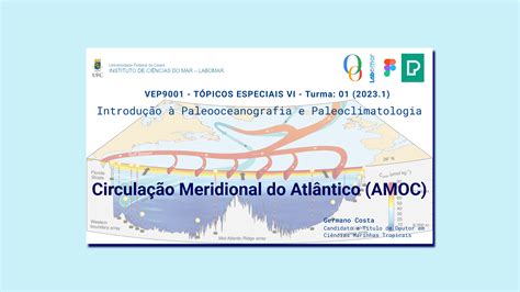 Research Presentation Template Figma