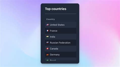 Fabien Rahaingomanana On Linkedin Developer Buildinpublic