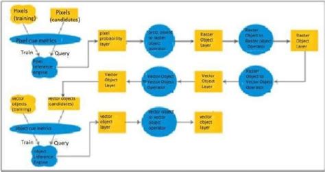 Imagine Objective Process Flow Diagram Download Scientific Diagram