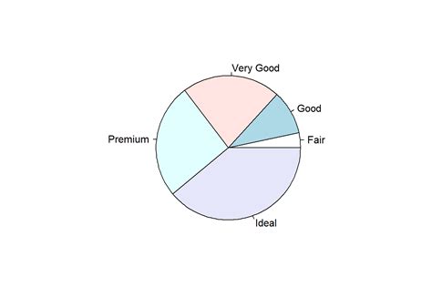 23 Univariate Visualizations Applied Statistics