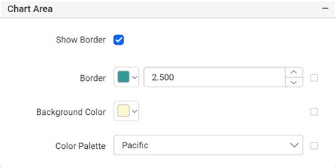 Configuring And Formatting Column Chart Web Reportdesigner