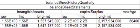 Python Transform Json Format Data Into Dataframe Excel Stack Overflow