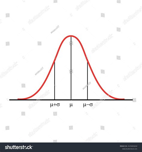 Standard Normal Distribution Gaussian Distribution Stock Vector Royalty Free