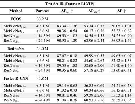 Table 1 From Modality Translation For Object Detection Adaptation
