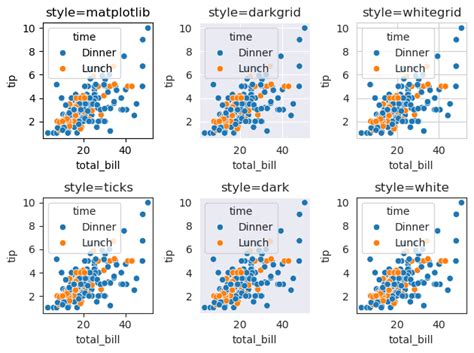Python数据可视化之seaborn 标点符 Python数据可视化之seaborn 标点符