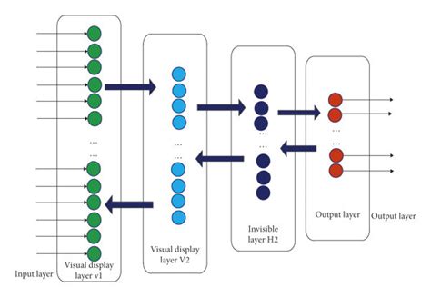 Structure Diagram Of Deep Belief Neural Network Model Download