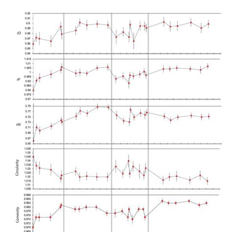 Roundness Definition Wadell 1932 On The One Hand The Radius R1 R2 Download Scientific