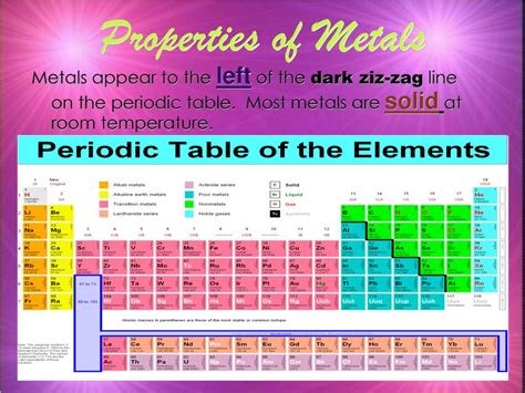 Ppt The Periodic Table Of Elements Powerpoint Presentation Free
