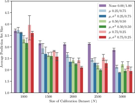 Figure 8 From Pac Bayes Generalization Certificates For Learned Inductive Conformal Prediction