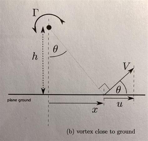 Solved B Figure Q2b Shows A 2 D Potential Vortex With Its