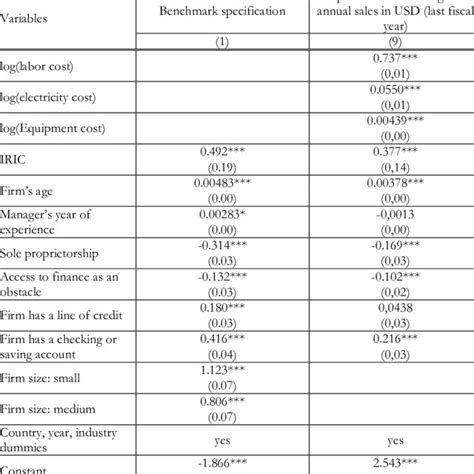 Conceptualizing Transactional Sex In Sub Saharan Africa Download