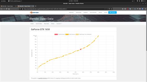 blender open data benchmark de blender