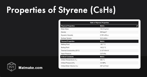 Styrene Properties