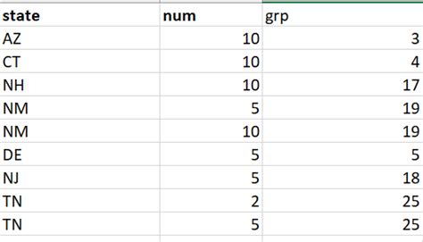 R Ggplot2 Keep X Axis Labels In Non Alphabetical Order Stack Overflow