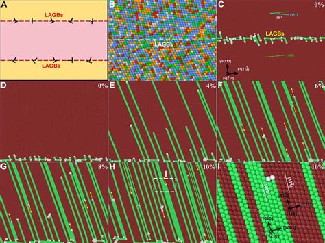 Enhanced Strength And Ductility Of High Entropy Alloy Via Dislocation Mediated Heterogeneous