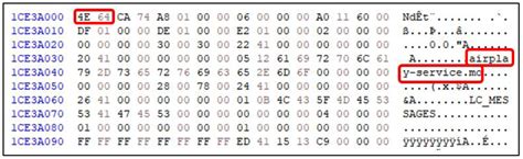 Forensic Analysis of IoT File Systems for Linux-Compatible Platforms