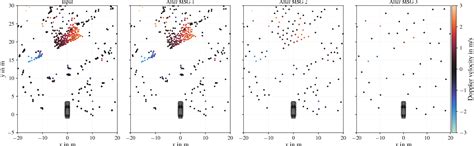 Figure 2 From Semantic Segmentation On Radar Point Clouds Semantic