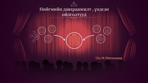 Нийгмийн давхраажилт үндсэн ойлголтууд By Michidmaa Munkh Orgil On Prezi