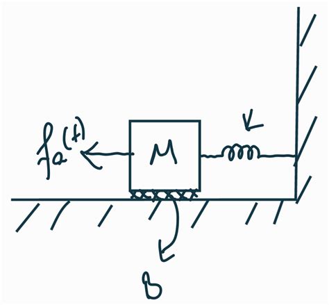 Solved Is The Given Unit Step Response Correct For The