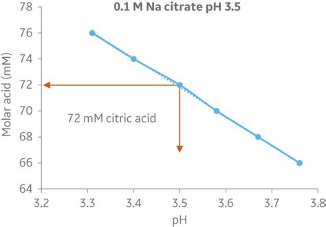 高效且可放大的缓冲液制备 Cytiva