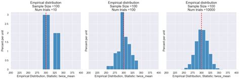 Inference With Statistics — Csci 104 Data Science And Computing For All
