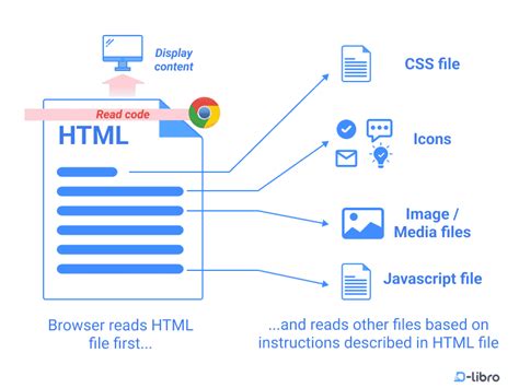 How Do Browsers Display Webpages Topic