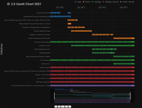 Daddy Makers 유용한 Django Gui 차트 및 데쉬보드 라이브러리 소개