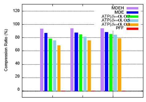 Total Compression Ratios Download Scientific Diagram