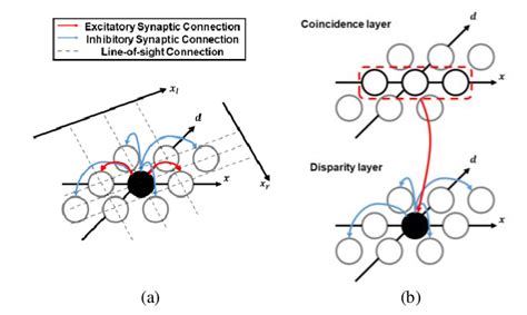 visualization of the cooperative network a original and b