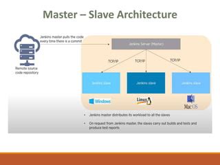 Basic Jenkins Guide Pptx Cloud Computing Internet