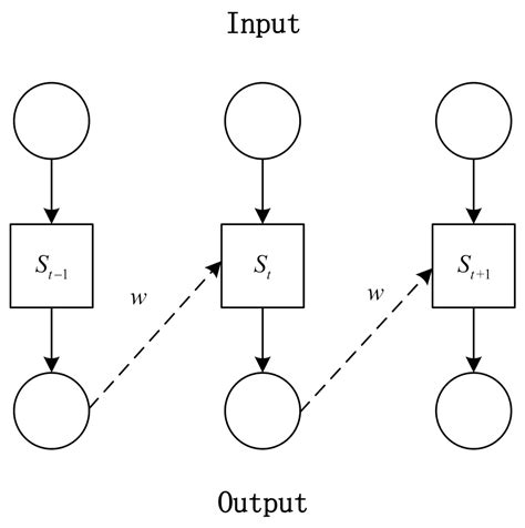 Deep Reinforcement Learning Based Multi Hop State Aware Routing Strategy For Wireless Sensor