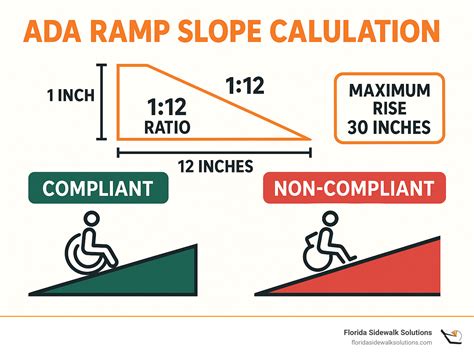 Ada Ramp Slope Crucial 112 Safety Guide