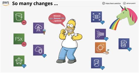 Simon C On Linkedin Aws Learning Building
