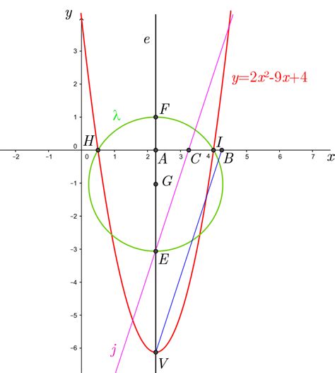 Geometry Geometric Derivation Of The Quadratic Equation Mathematics