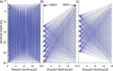 ray coverage for the transmission data sets only every fifth ray is