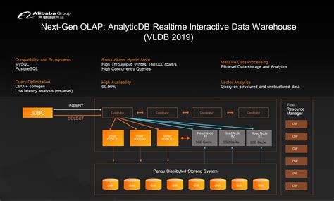 Dbms In Review How Alibaba Cloud Databases Can Help Serve Your Enterprise Alibaba Cloud Community