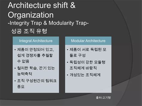 Dynamic Shift And Modularity Trap Pptx