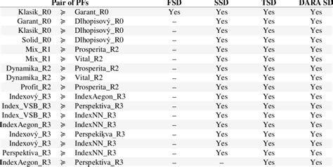 Stochastic Dominance Results For Empirical Analysis Download