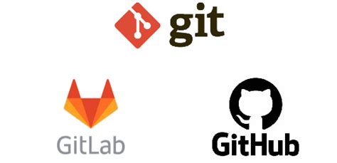 一文带你搞懂git三剑客 腾讯云开发者社区 腾讯云