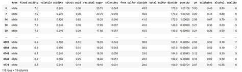 Detect And Remove Outliers In The Data Machine Learning Python